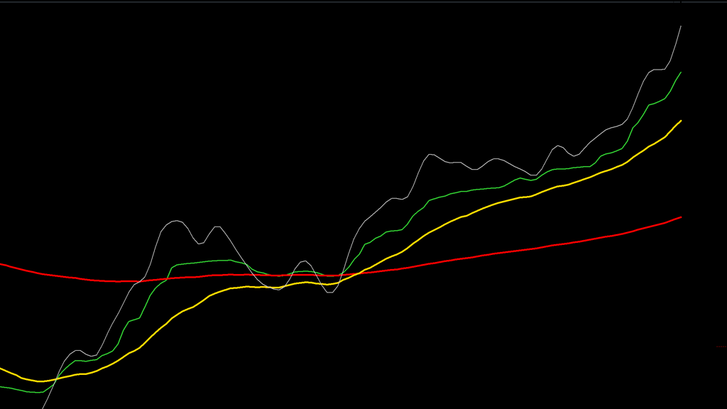 Signale und Trends für Trading und Börsenhandel - SUN KI