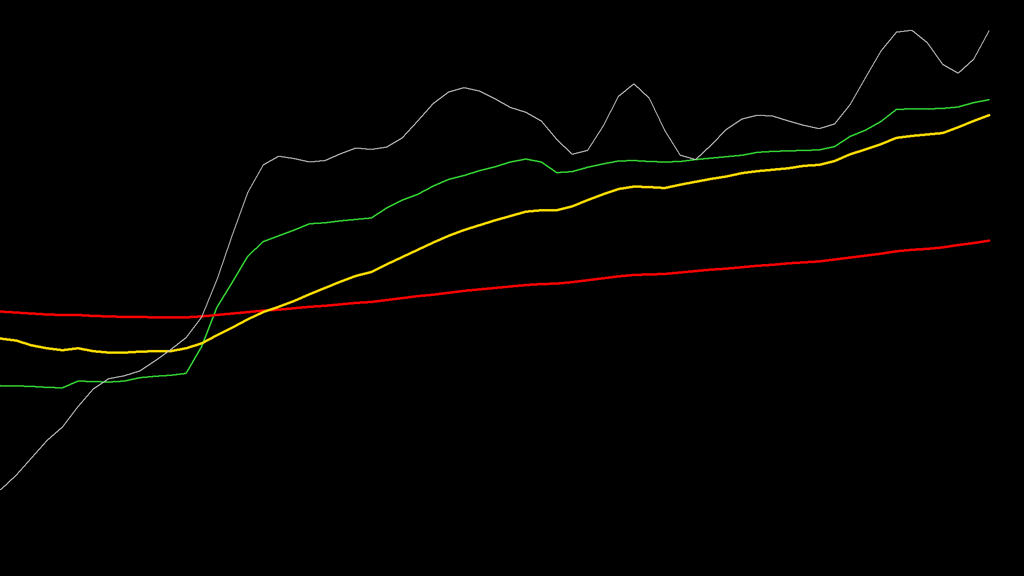 Signale und Trends für Trading und Börsenhandel - SUN KI