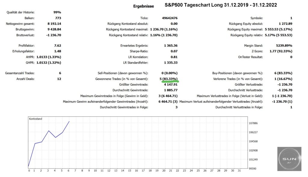 S&P500 - D1 Premiumsignal - SUN KI